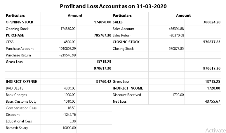 Financial Reporting | Accounting Reports | Accoxi
