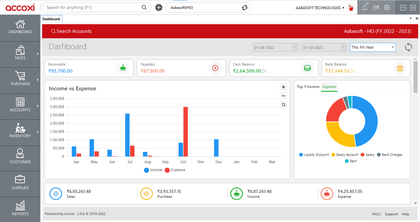 Business Performance Dashboard | Invoicing Software | Accoxi